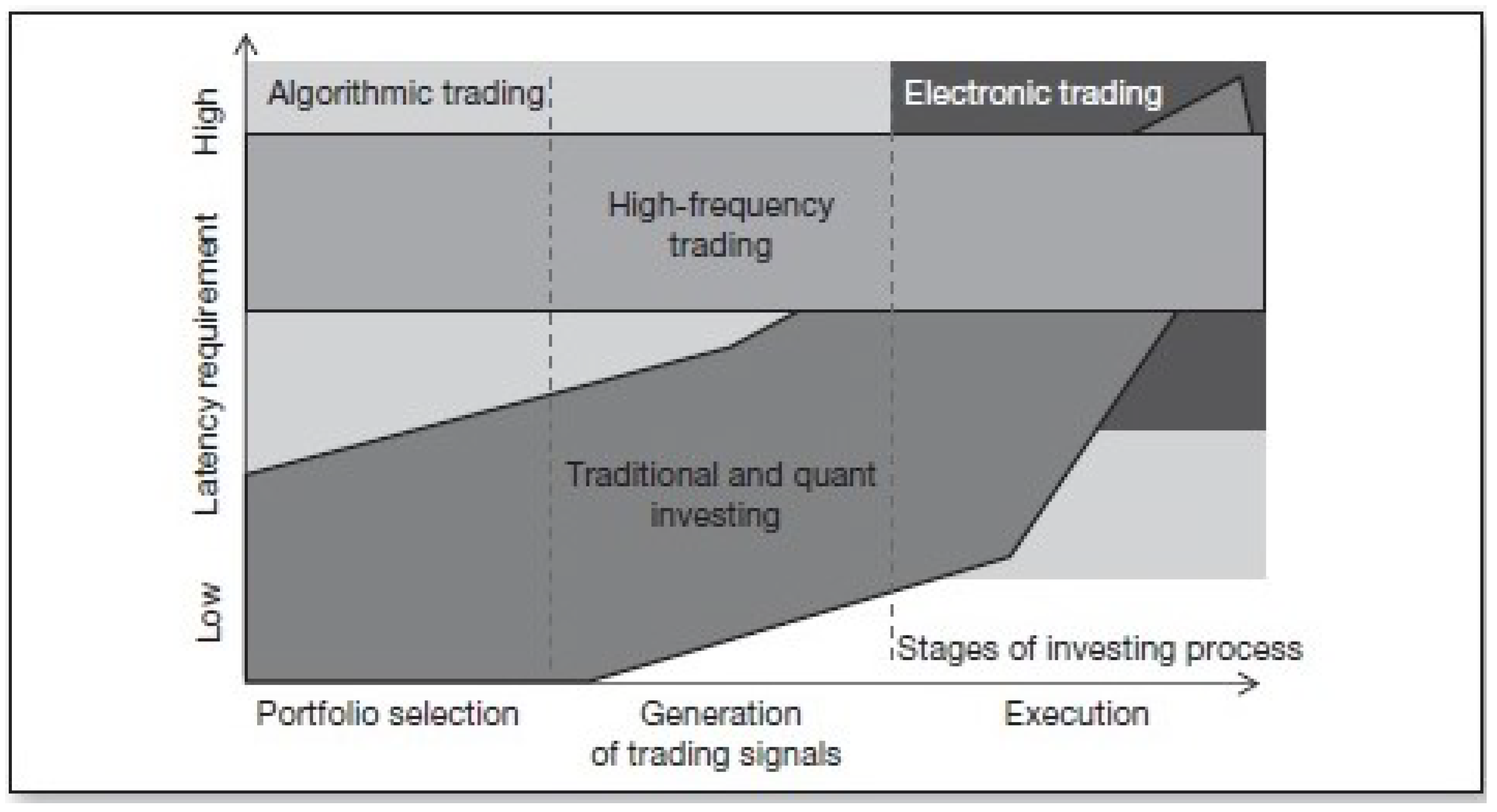High-Frequency Trading (HFT) and Market Quality Research: An Evaluation of the Alternative HFT ...