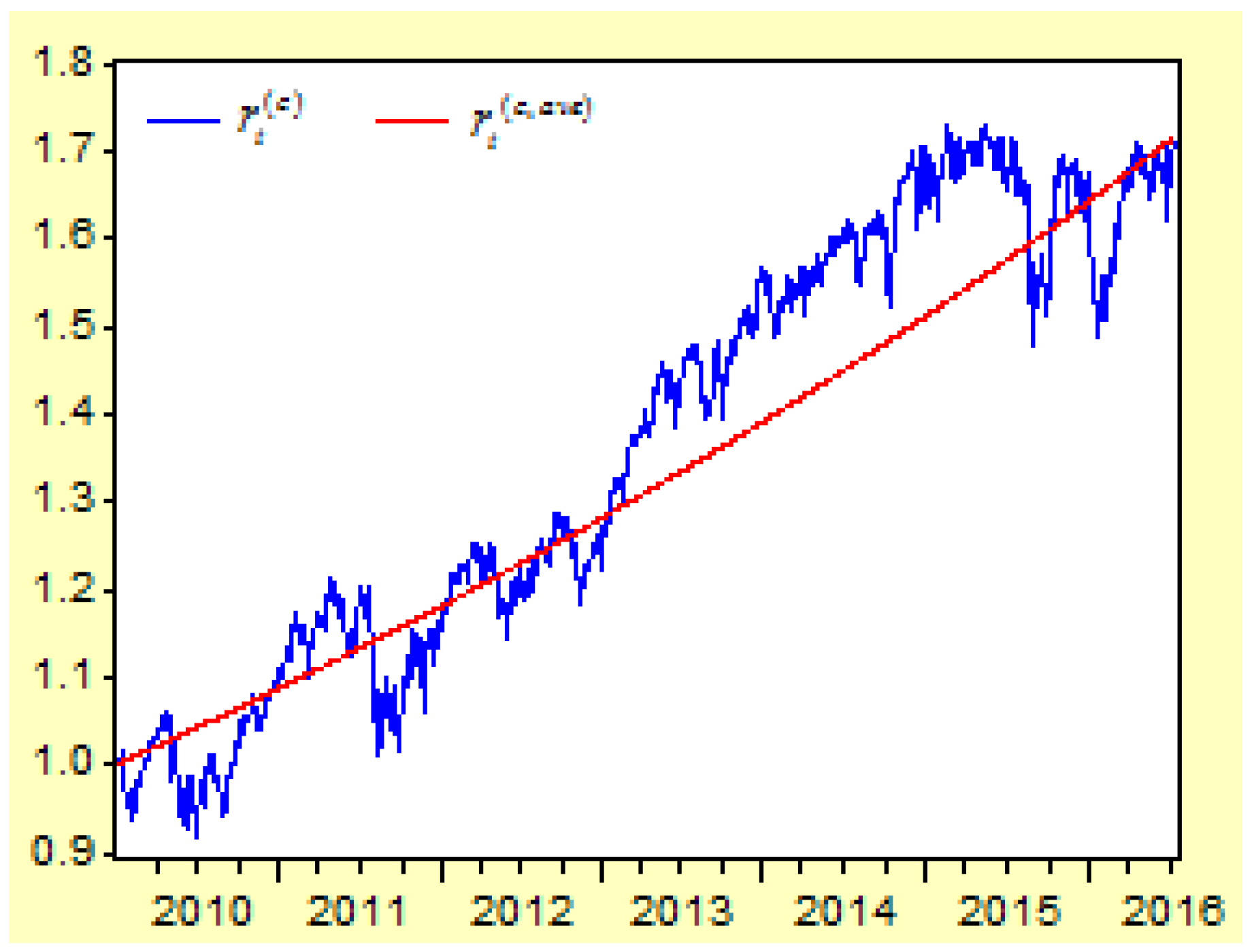Statistical Analysis Dow Jones Stock Index—Cumulative Return Gap and ...
