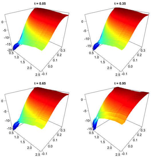 Journal of Risk and Financial Management | An Open Access Journal from MDPI