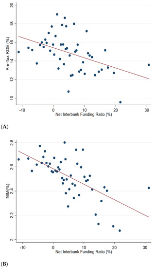JRFM | Free Full-Text | Deposit Competition, Interbank Market, and Bank ...