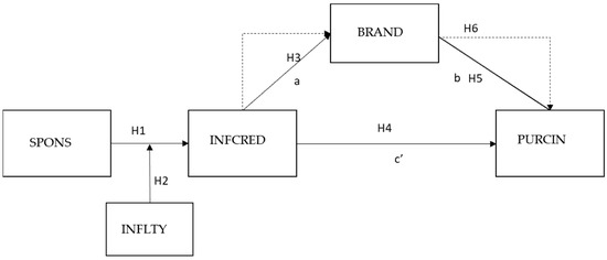 Journal of Risk and Financial Management | An Open Access Journal from MDPI