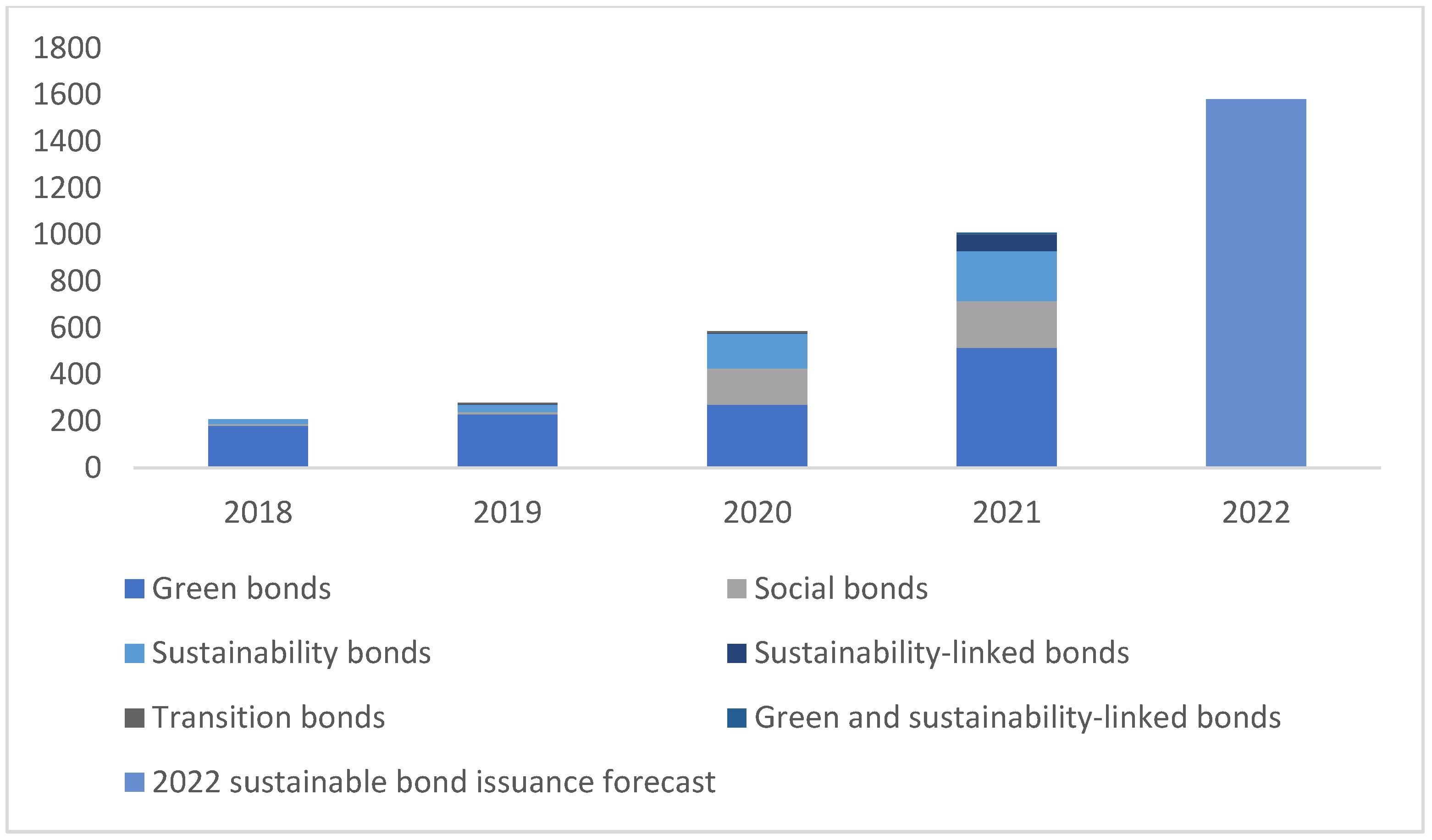 How Can European Regulation on ESG Impact Business Globally?