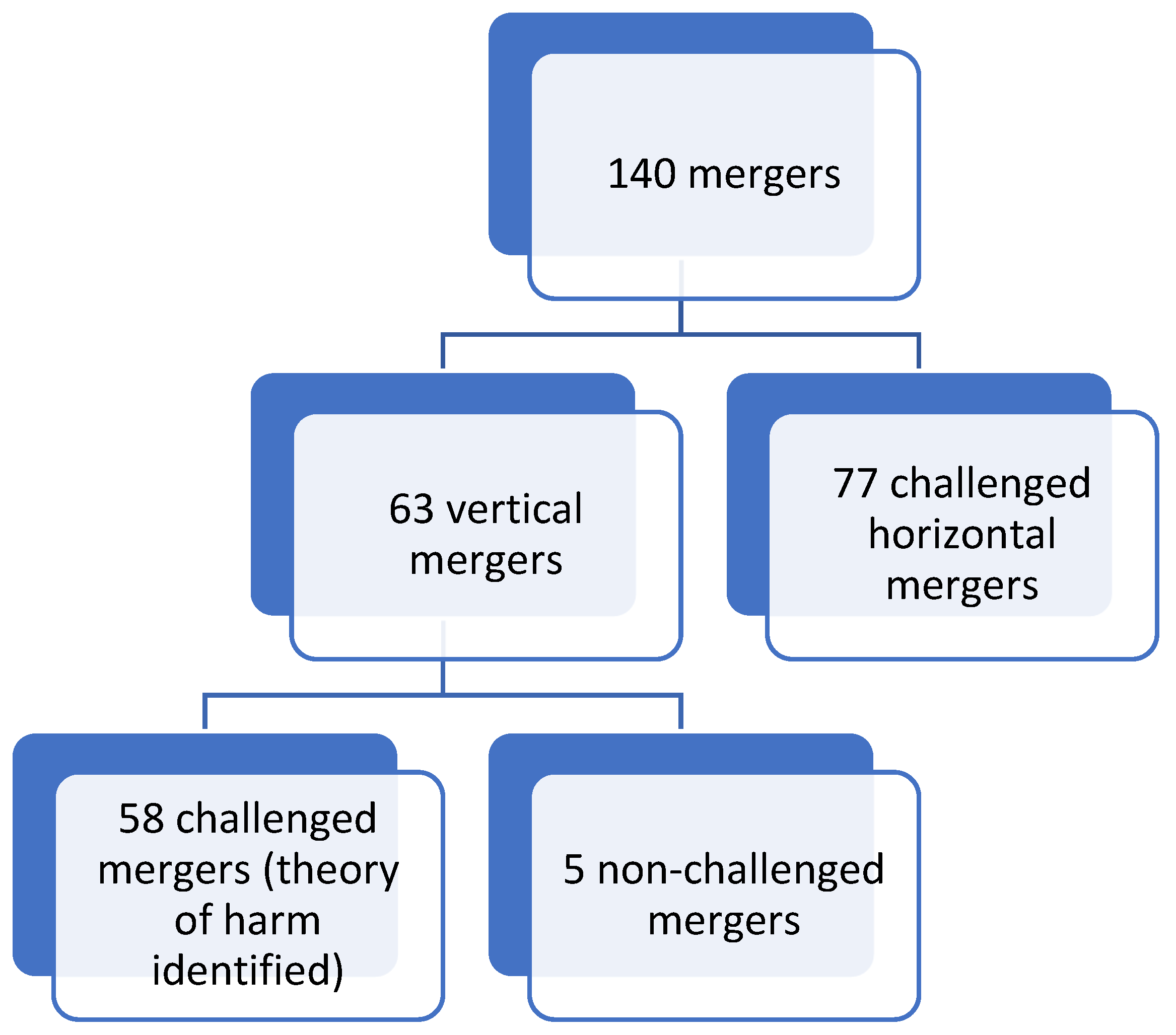The Impact of Vertical Theories of Harm on Investor Returns: An Event ...