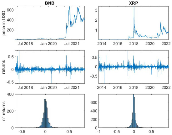 Journal of Risk and Financial Management | An Open Access Journal from MDPI