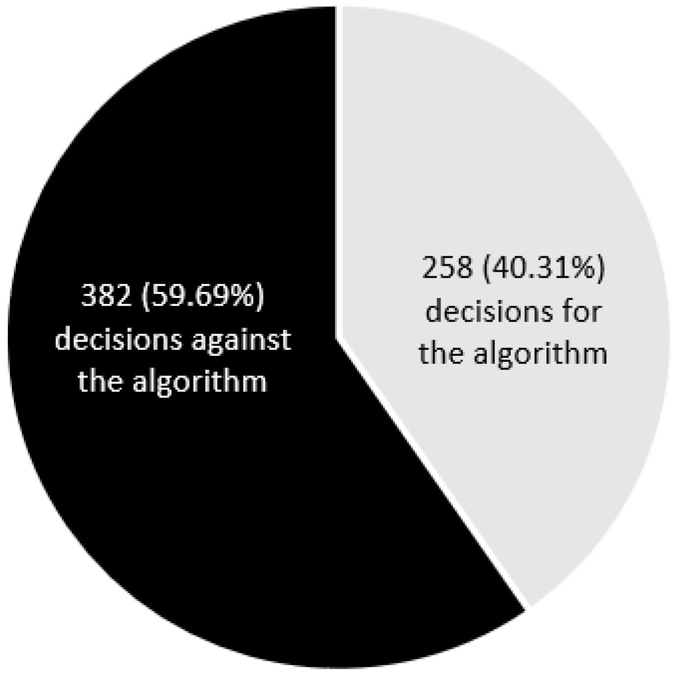 Algorithm Aversion as an Obstacle in the Establishment of Robo Advisors