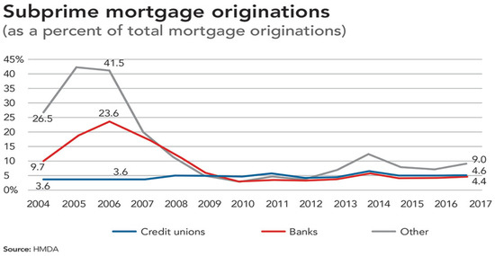 The COVID-19 Housing Boom: Is a 2007–2009-Type Crisis on the Horizon?