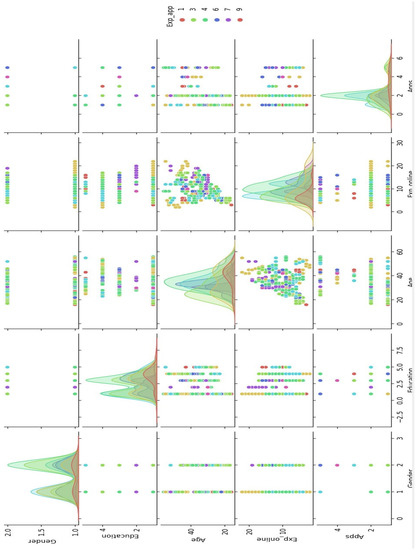 JRFM | Free Full-Text | Grocery Apps and Consumer Purchase Behavior ...