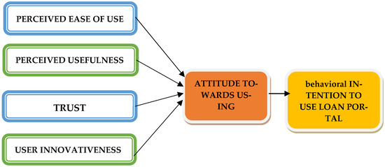COVID-19’s Impact on Fintech Adoption: Behavioral Intention to Use the ...