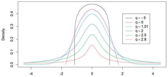 JRFM | Free Full-Text | On Financial Distributions Modelling Methods ...