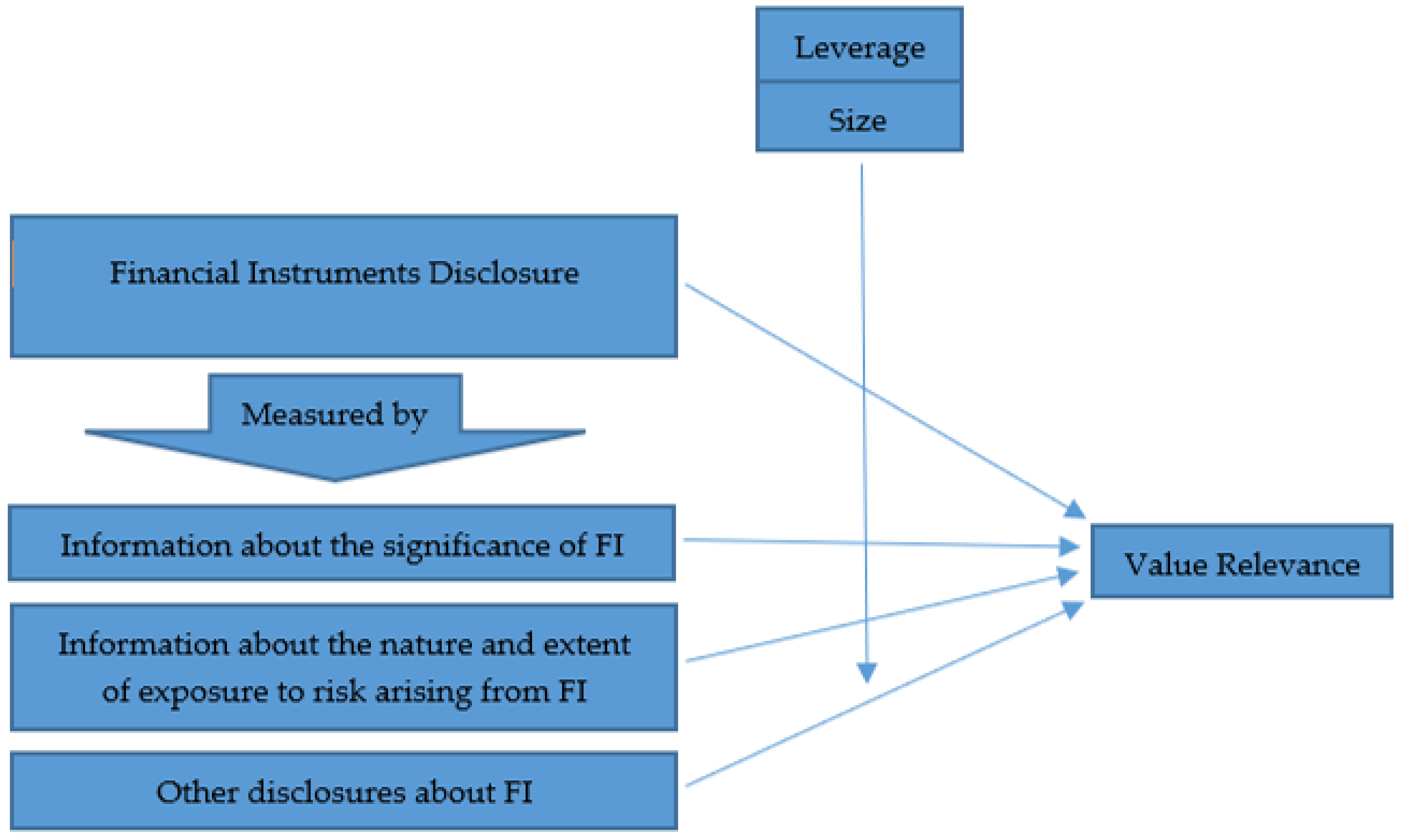 What Is The Ifrs Conceptual Framework - Infoupdate.org