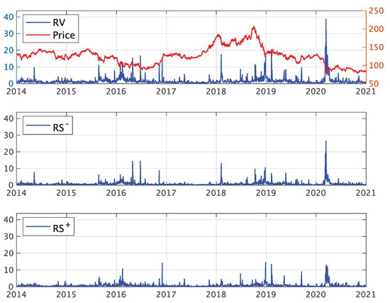 Volatility Spillover among Japanese Sectors in Response to COVID-19
