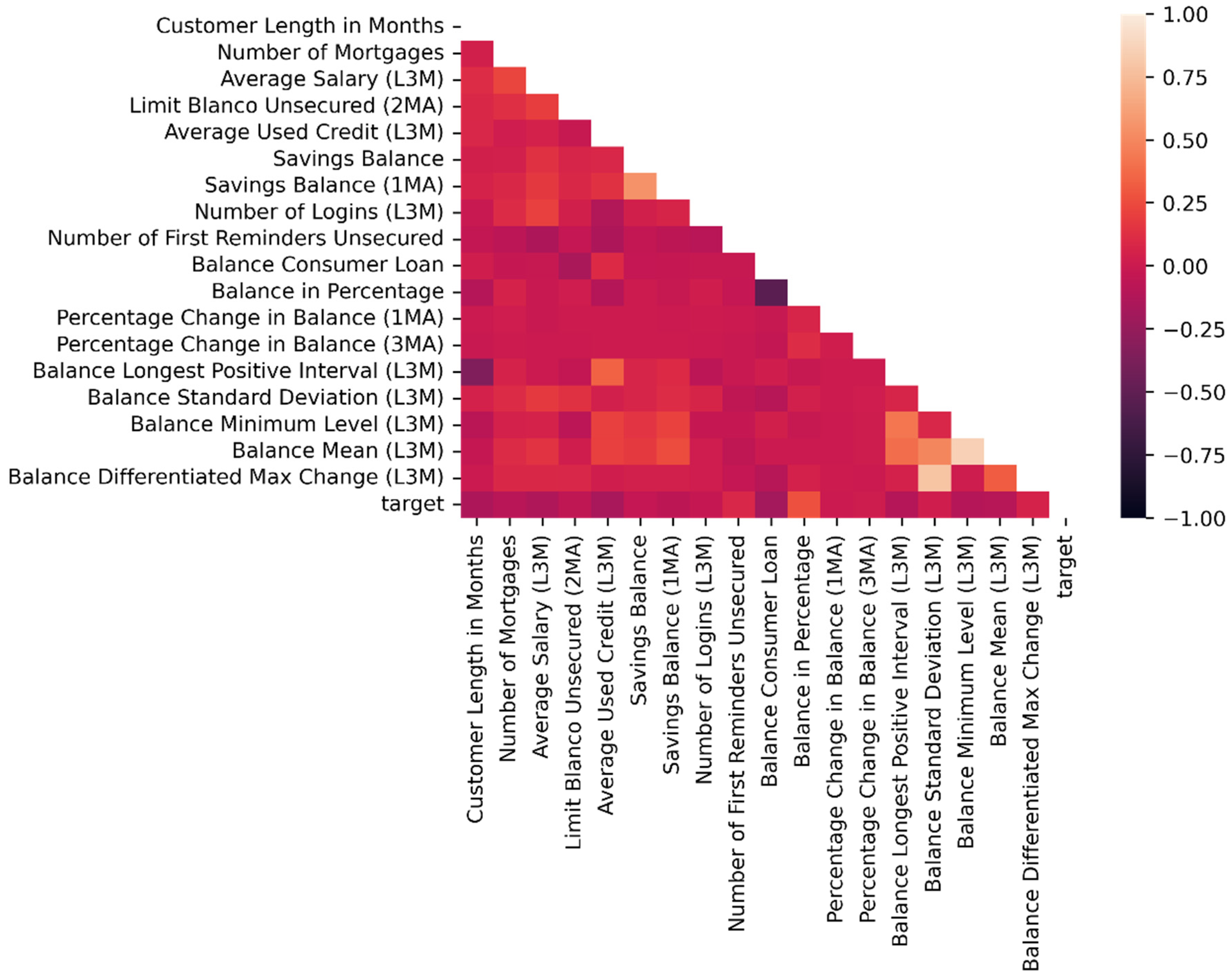 Explainable AI for Credit Assessment in Banks