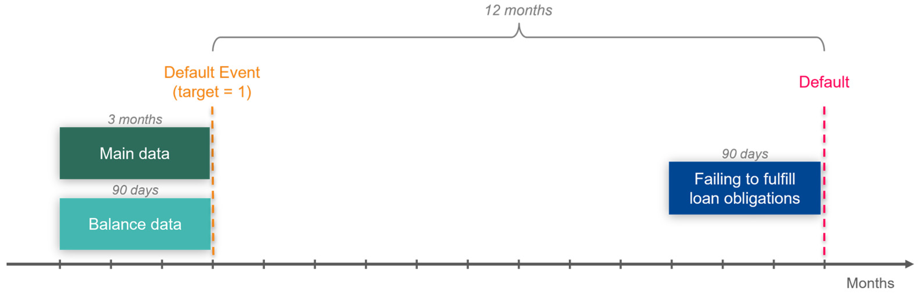 Explainable AI for Credit Assessment in Banks