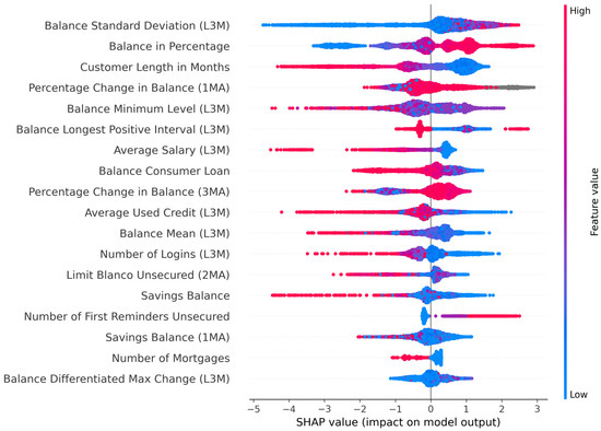 Explainable AI for Credit Assessment in Banks
