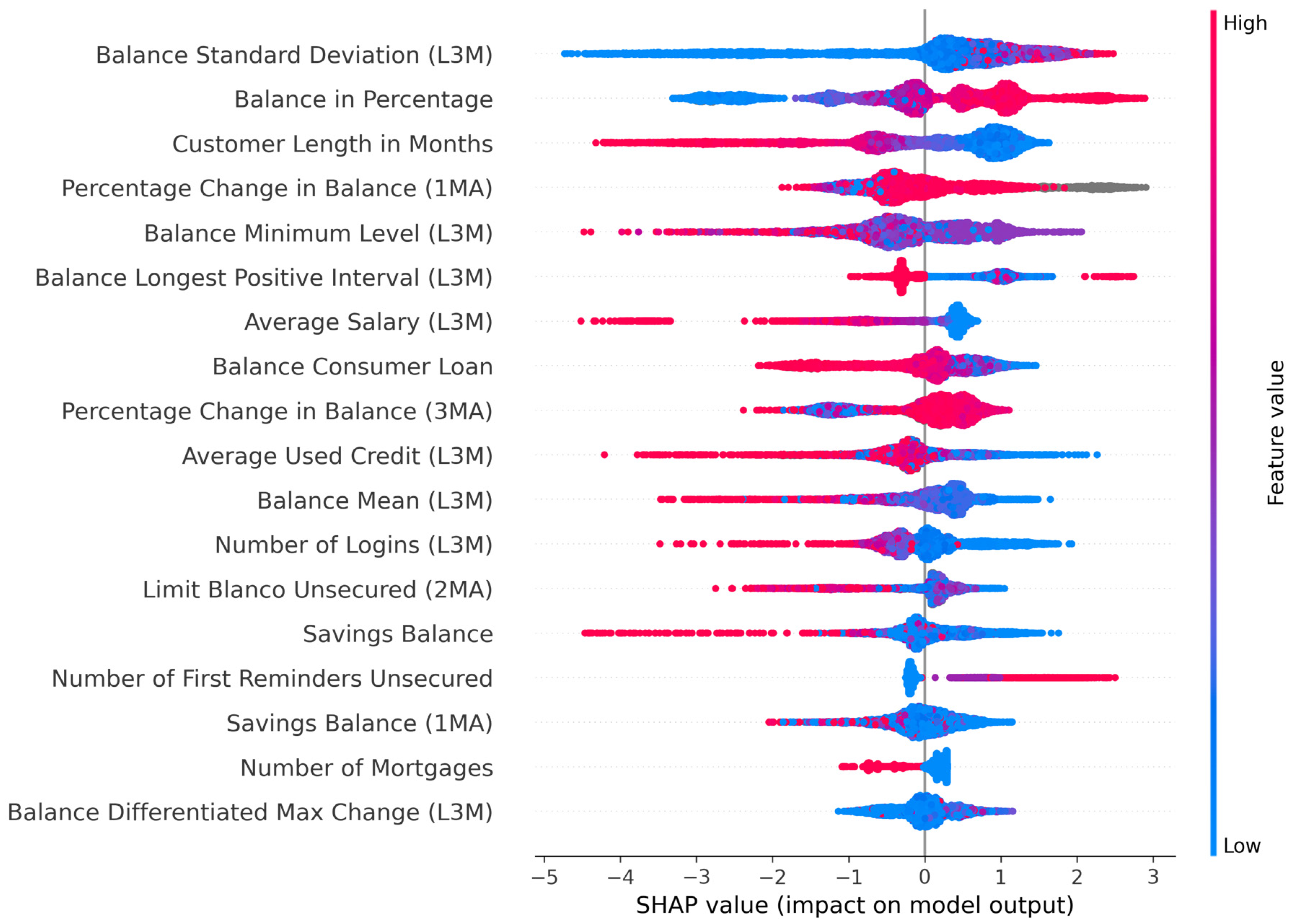 Explainable AI for Credit Assessment in Banks