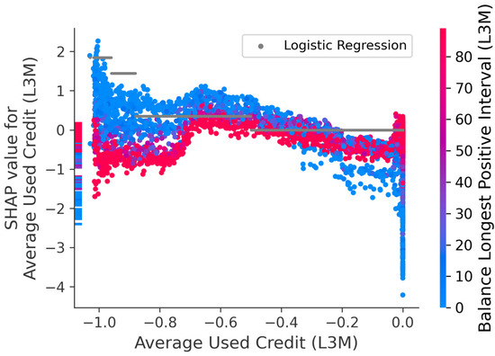 Explainable AI for Credit Assessment in Banks