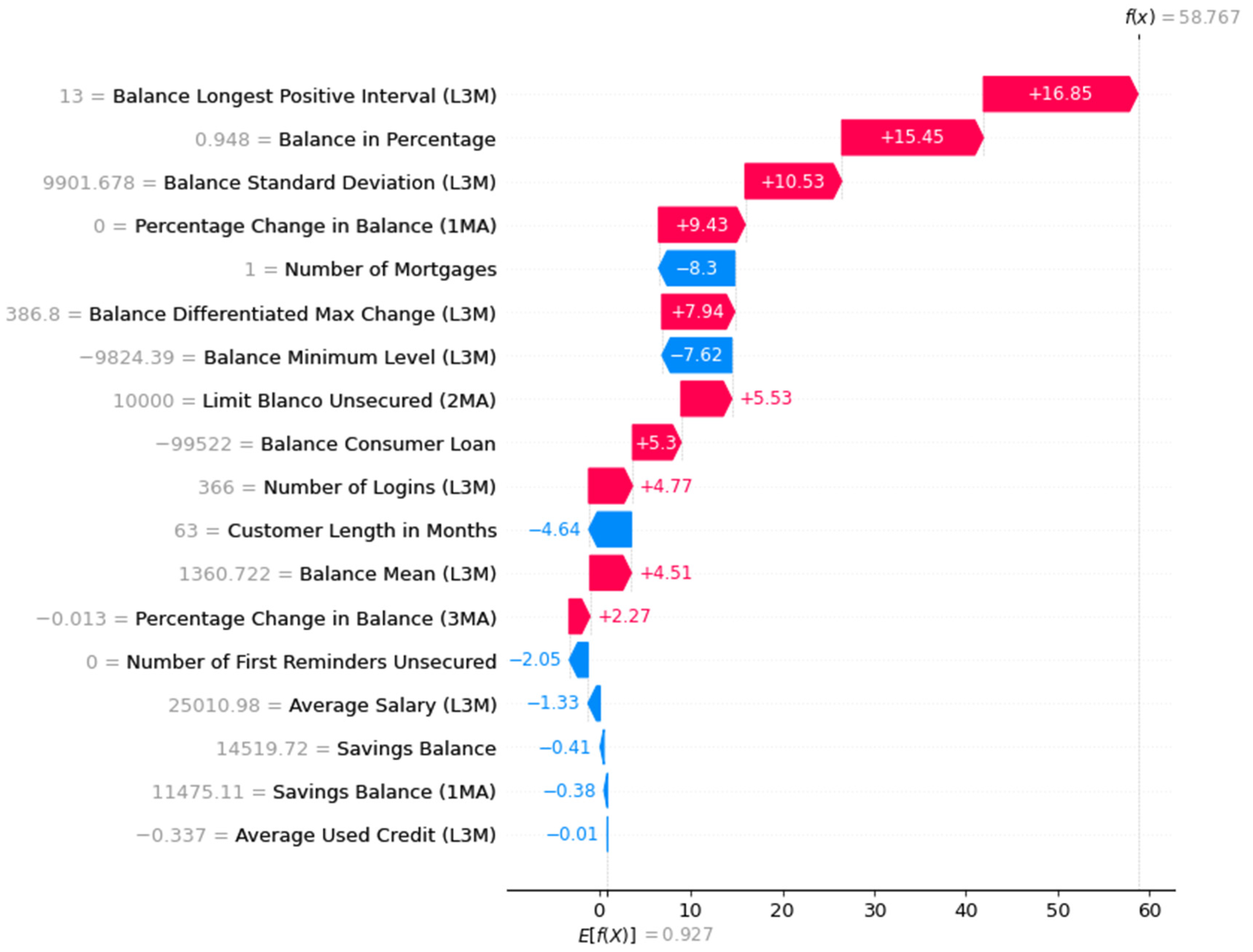 Explainable AI for Credit Assessment in Banks