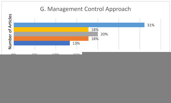 Sustainability Reporting and Management Control System: A Structured ...