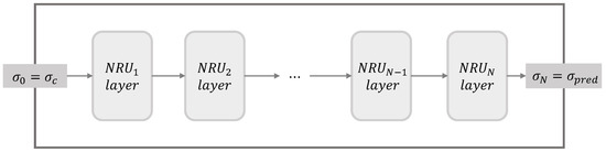 Newton–Raphson Emulation Network for Highly Efficient Computation of Numerous Implied Volatilities