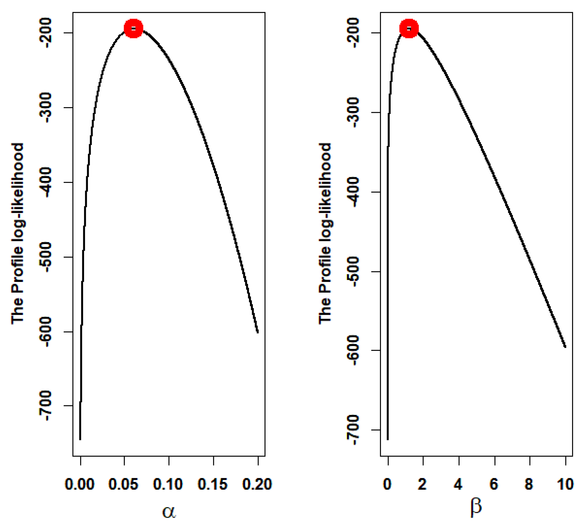 JRFM | Free Full-Text | On the Kavya–Manoharan–Burr X Model: Estimations under Ranked Set ...