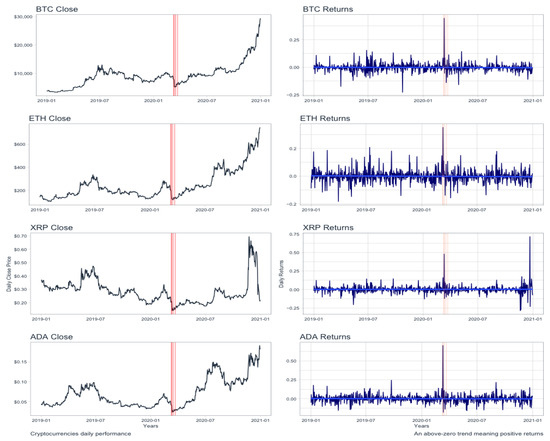 JRFM | Free Full-Text | The Effect of COVID-19 on Cryptocurrencies and ...