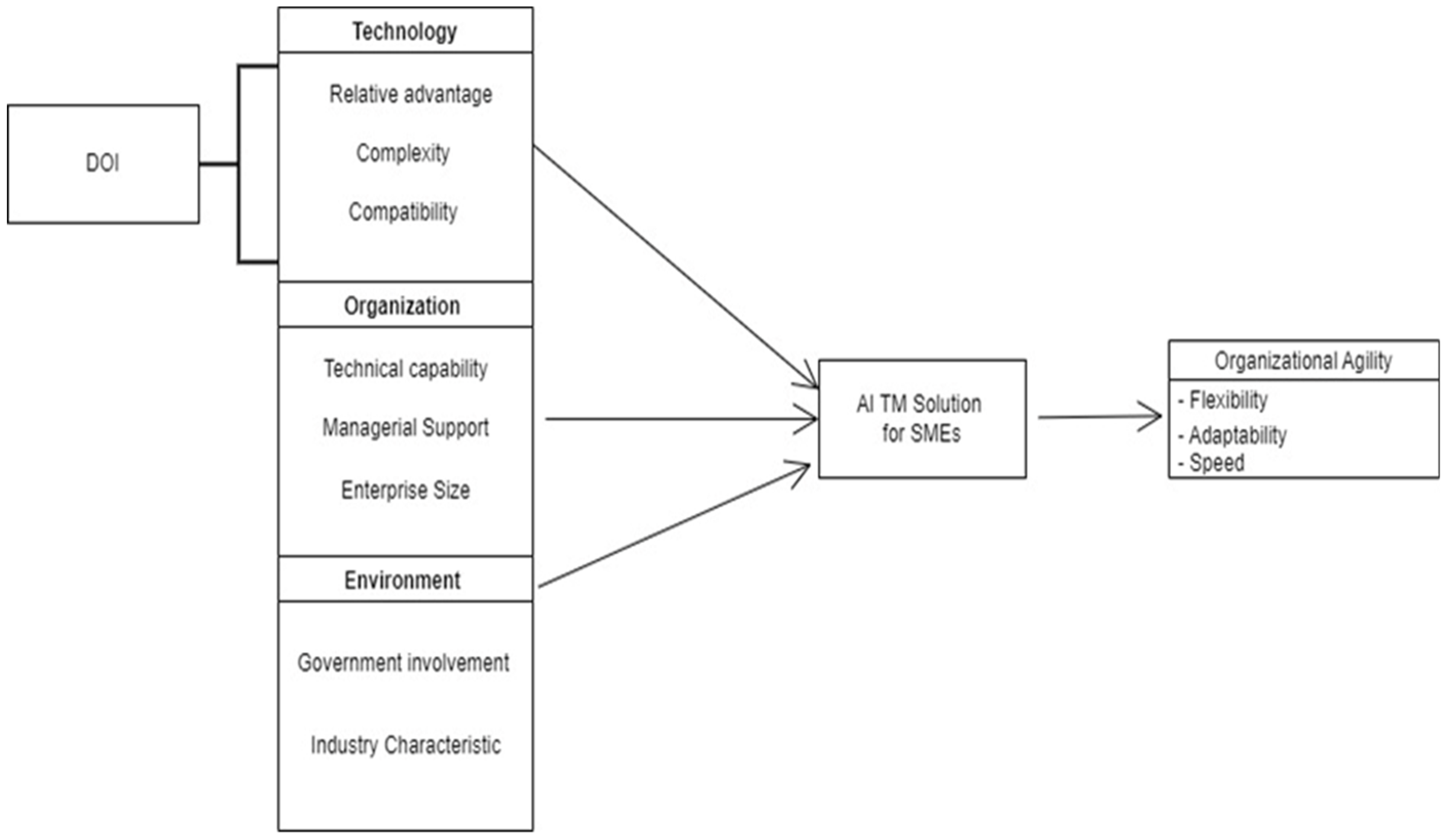 Artificial Intelligence-Driven Talent Management System: Exploring the Risks and Options for ...