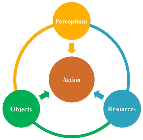 A Hybrid Method to Predict Human Action Actors in Accounting ...