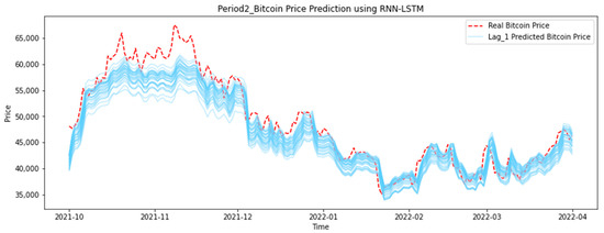 Analysis of Bitcoin Price Prediction Using Machine Learning