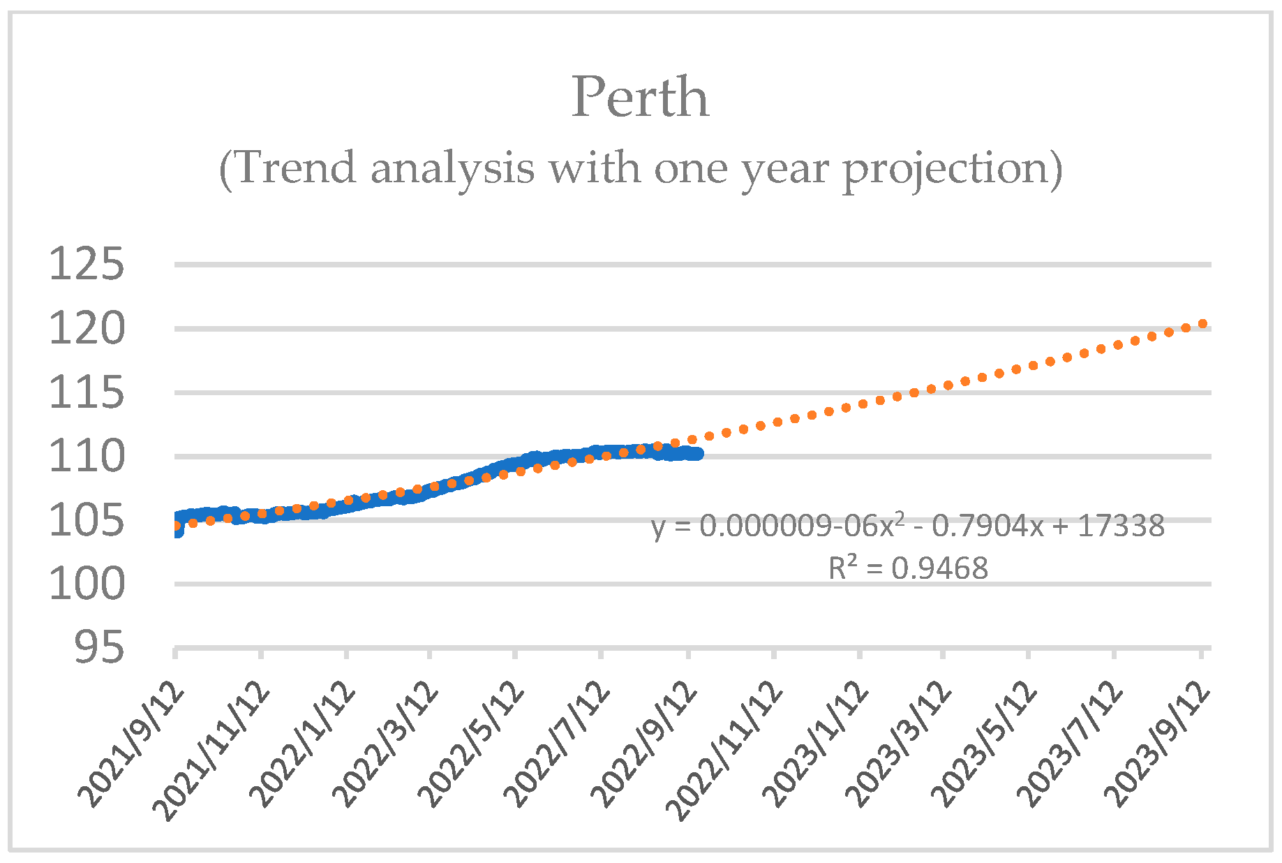 JRFM | Free Full-Text | Housing Price and Interest Rate Hike: A Tale of ...