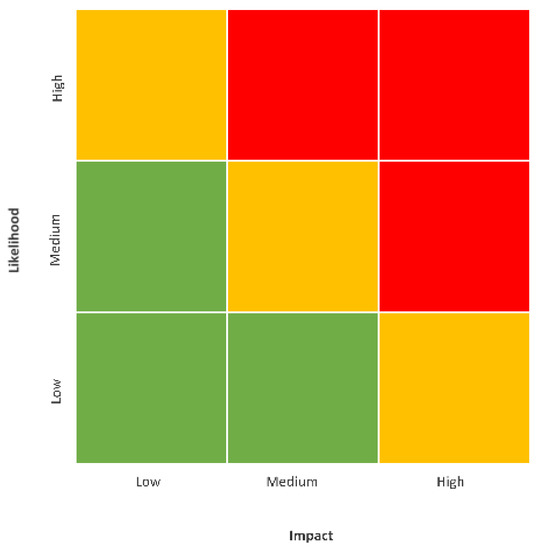 JRFM | Free Full-Text | Deconstructing Risk Factors for Predicting Risk ...