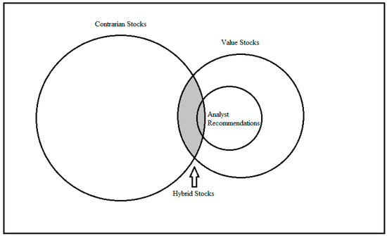 Value and Contrarian Investment Strategies: Evidence from Indian Stock ...