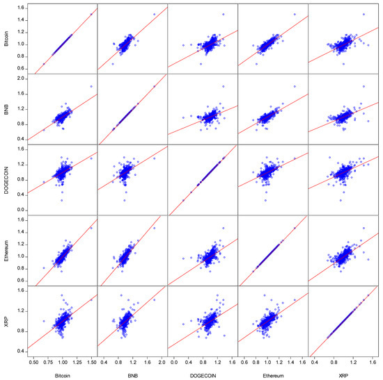 Demystifying the Effect of the News (Shocks) on Crypto Market Volatility