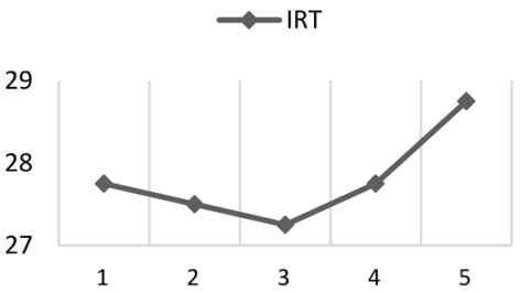 JRFM | Free Full-Text | The Moderating Effect of Financial Knowledge on Financial Risk Tolerance