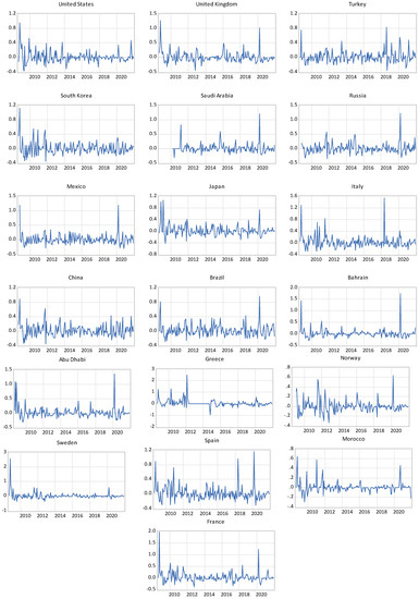 Does Geopolitical Risk Matter for Sovereign Credit Risk? Fresh Evidence ...