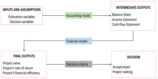 JRFM | Free Full-Text | The Split-Screen Approach for Project Appraisal ...
