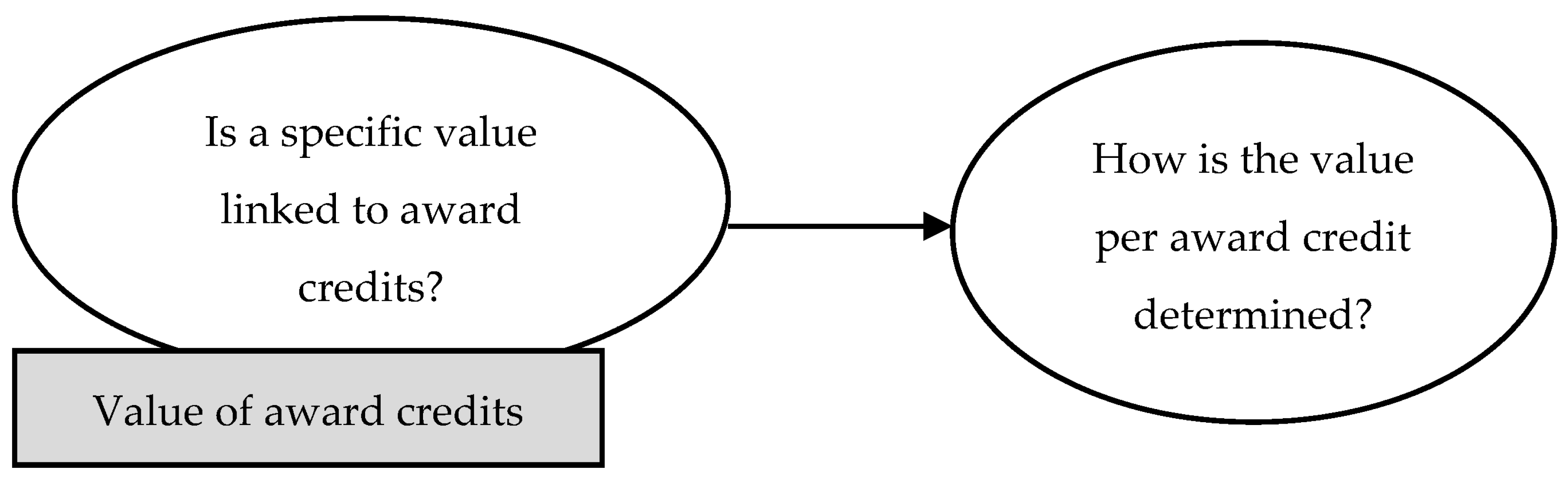 An IFRS Decision Heuristic—A Model for Accounting for Credit Card ...