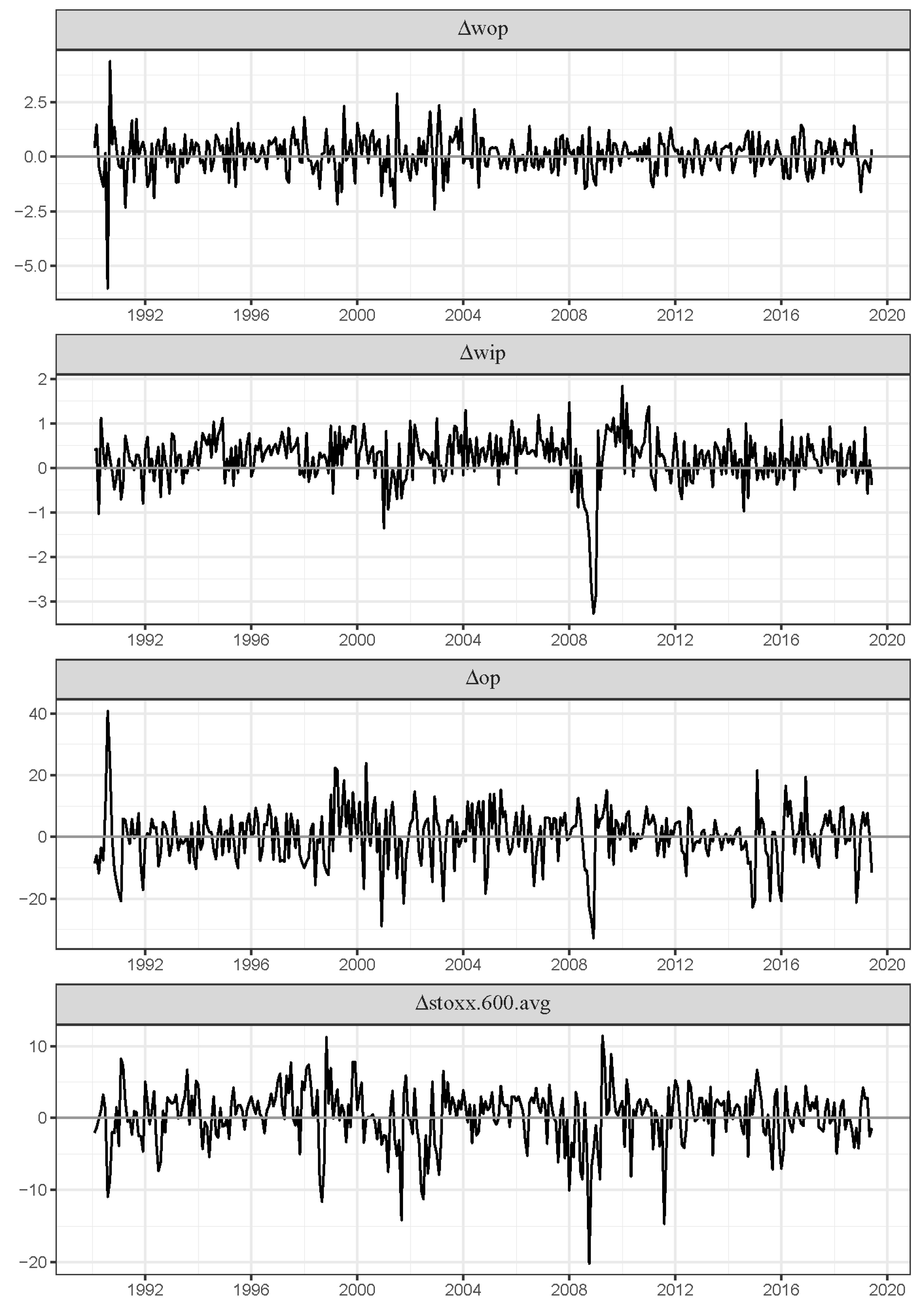Time-Varying Relation between Oil Shocks and European Stock Market Returns