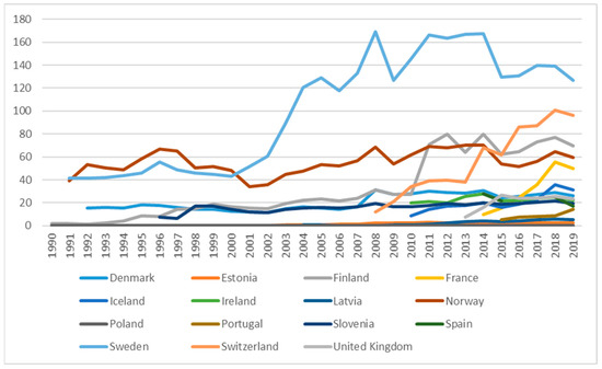 Carbon Tax and Tourism Employment: Is There An Interplay?