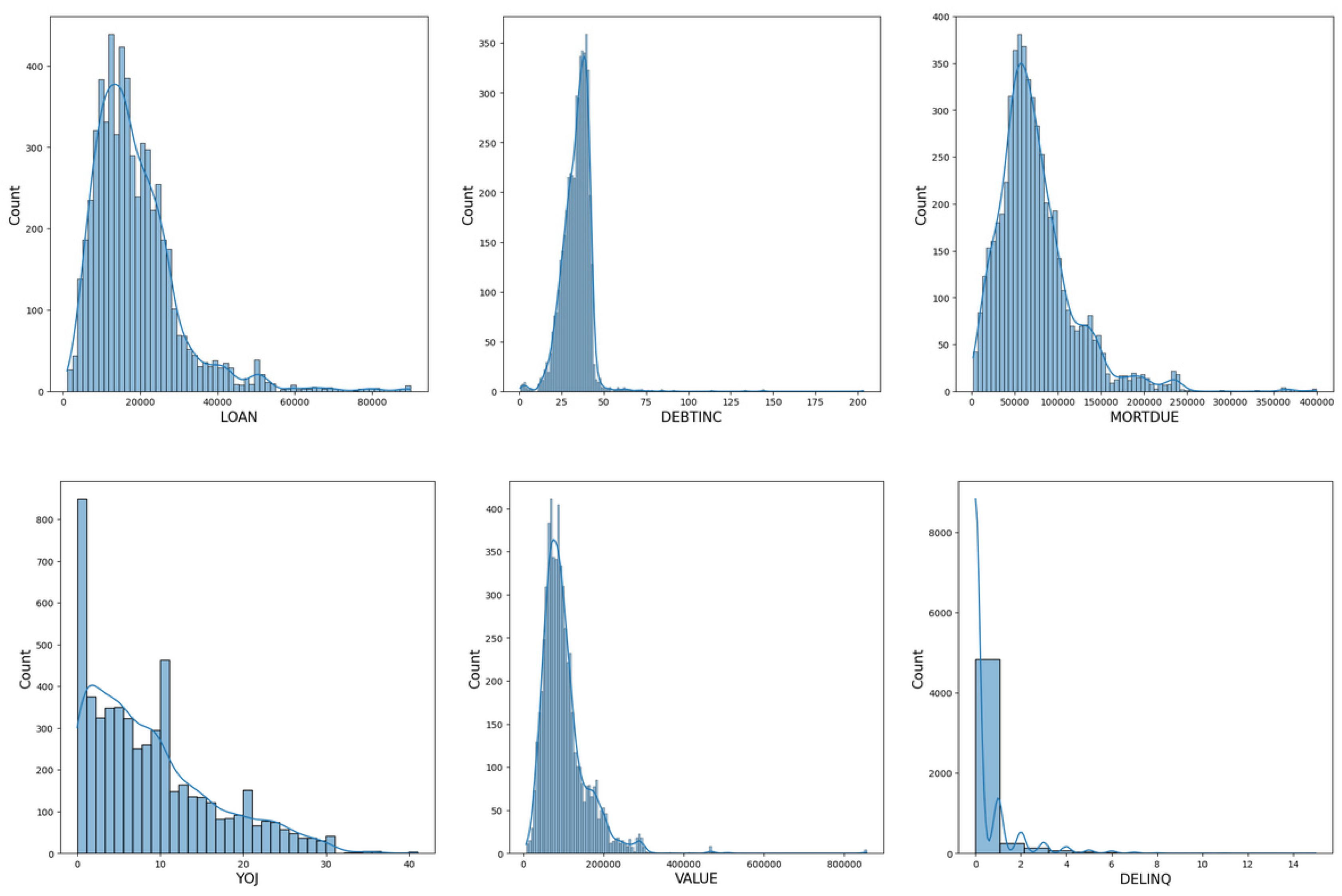 JRFM | Free Full-Text | Bayesian Statistics for Loan Default JRFM | Free Full-Text | Bayesian Statistics for Loan Default