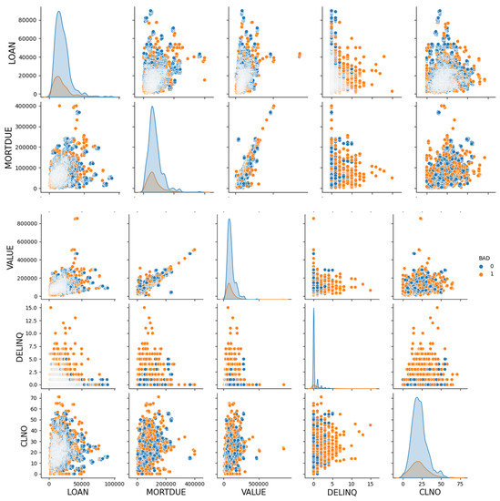 Bayesian Statistics for Loan Default