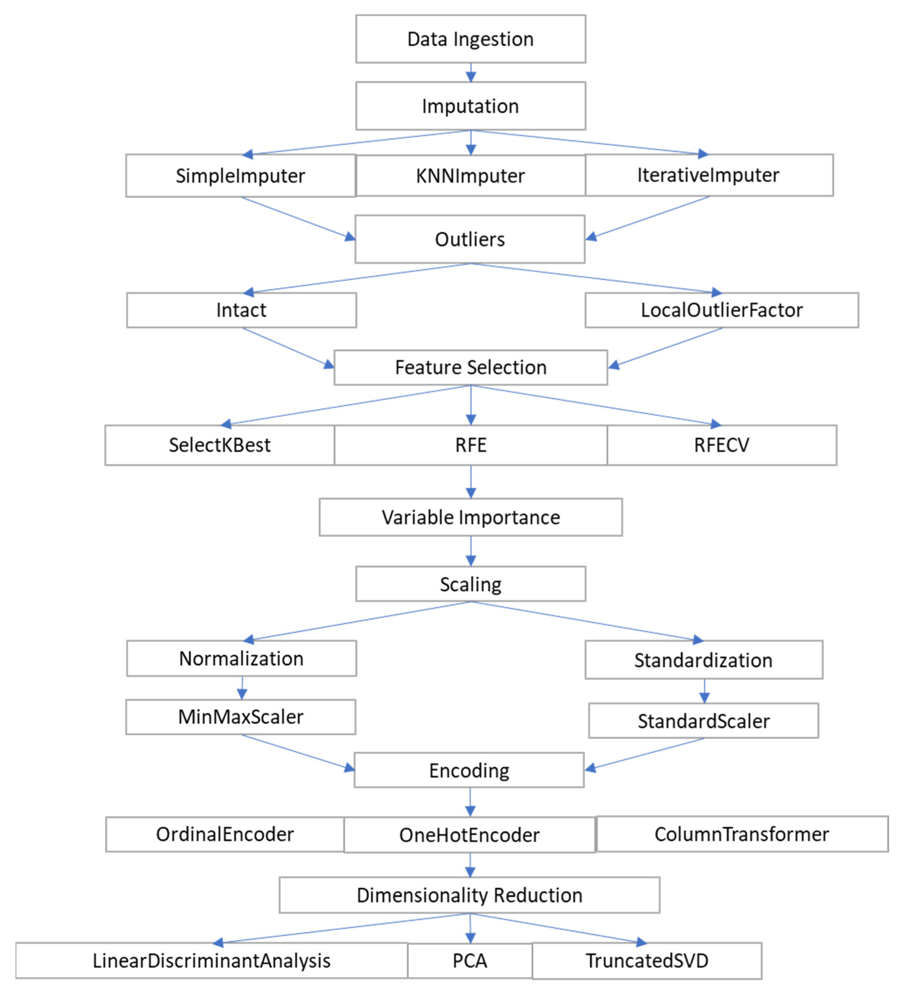 Bayesian Statistics for Loan Default