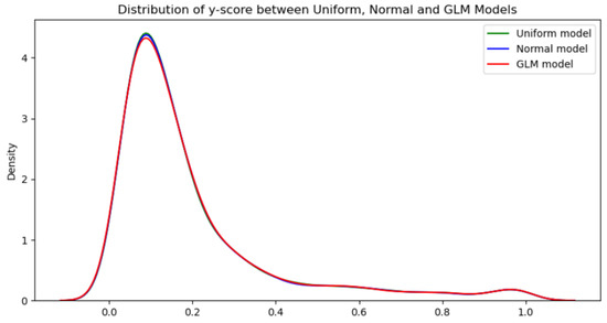 Bayesian Statistics for Loan Default