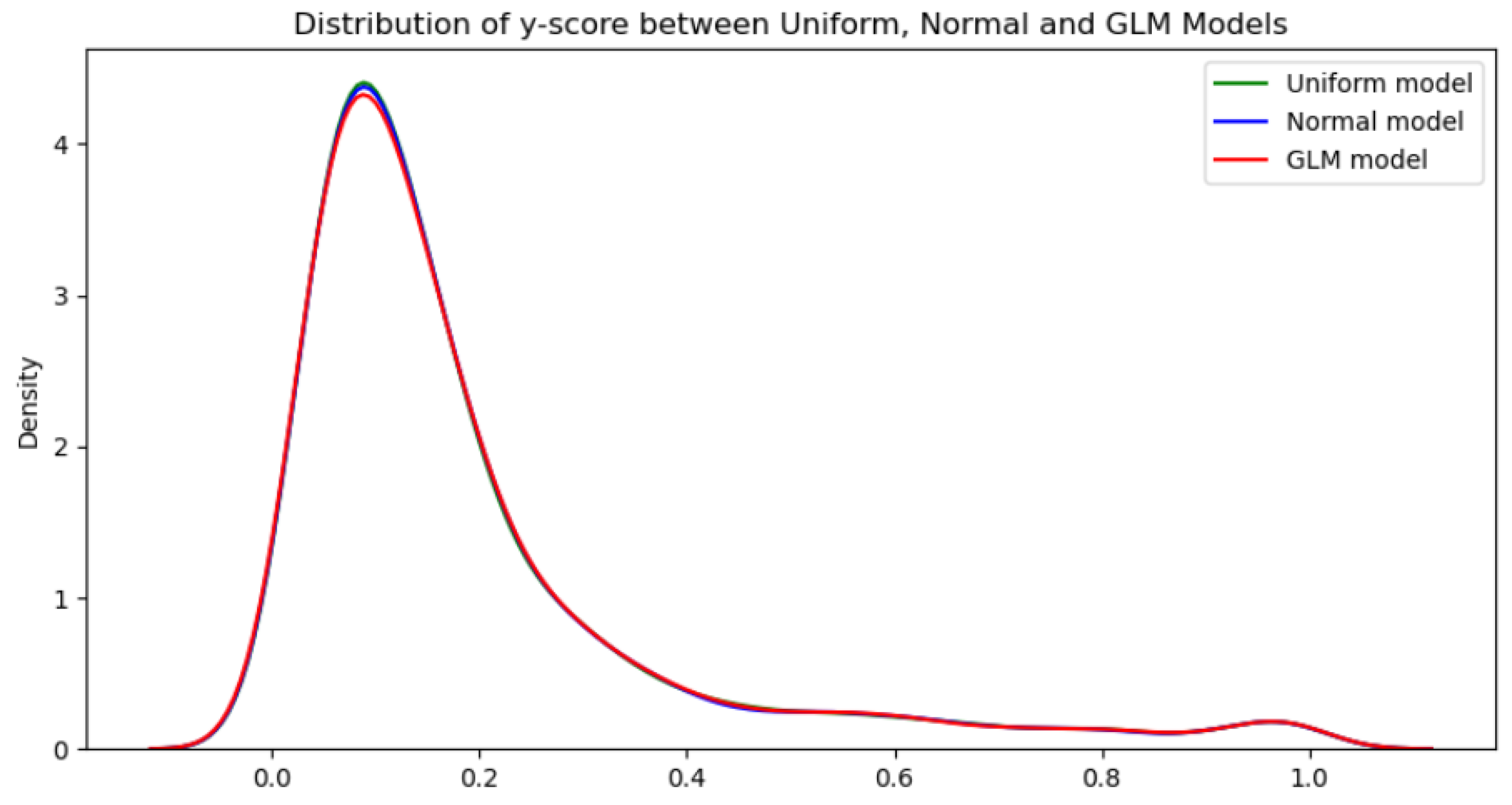 Bayesian Statistics for Loan Default