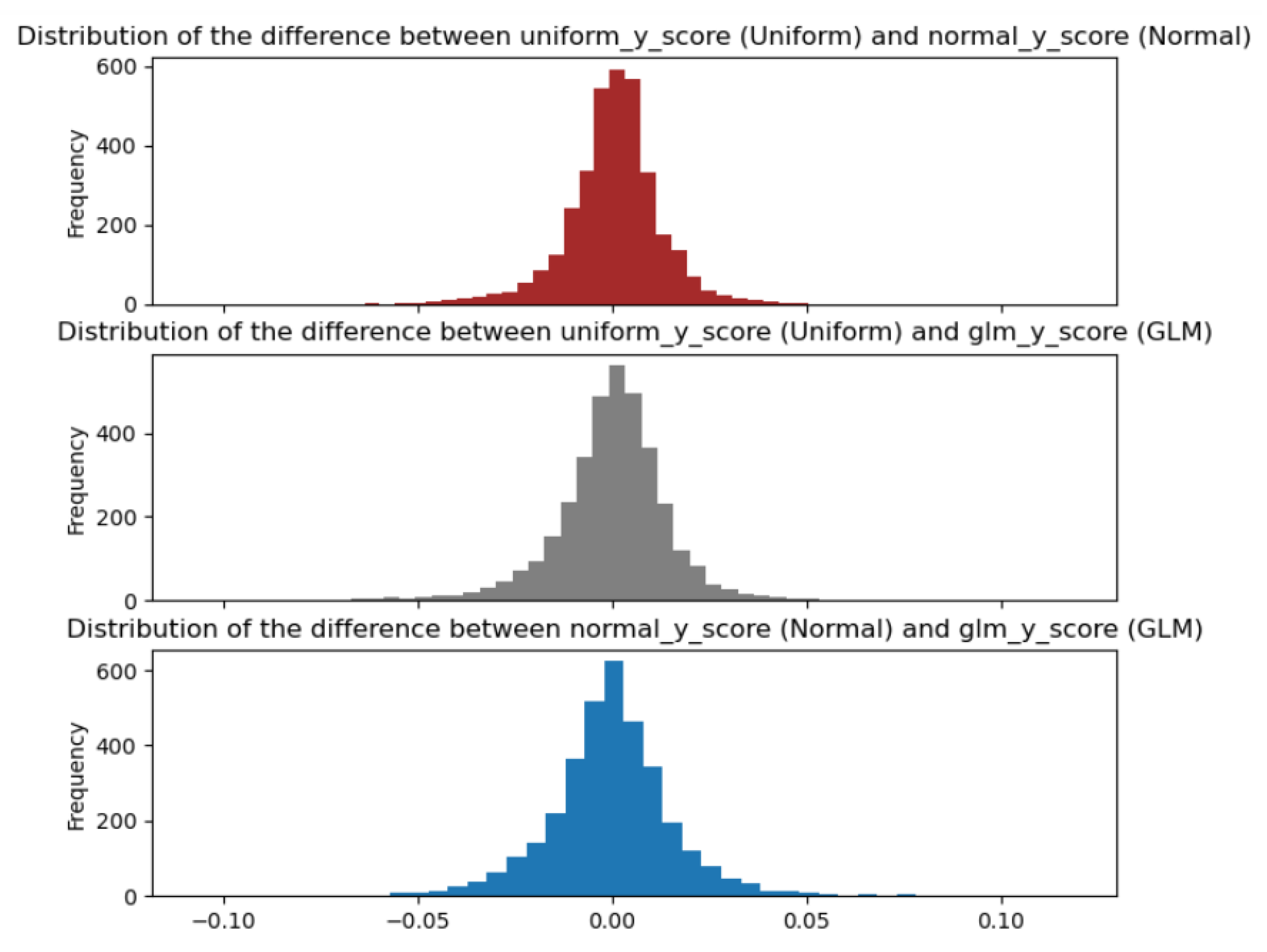 Bayesian Statistics for Loan Default