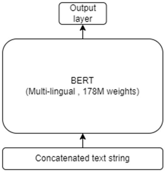 Explaining Deep Learning Models for Credit Scoring with SHAP: A Case Study Using Open Banking Data