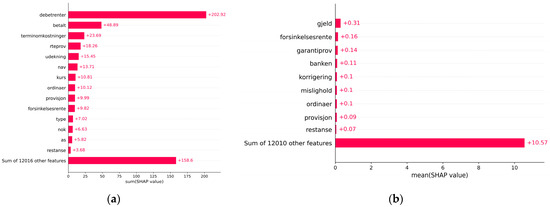 Explaining Deep Learning Models for Credit Scoring with SHAP: A Case ...