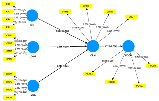 Examining the Determinants of Credit Risk Management and Their ...
