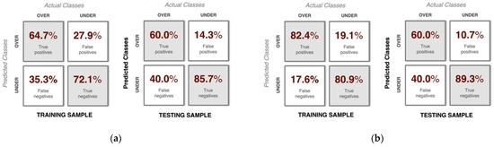 Picking Winners: Identifying Features of High-Performing Special ...