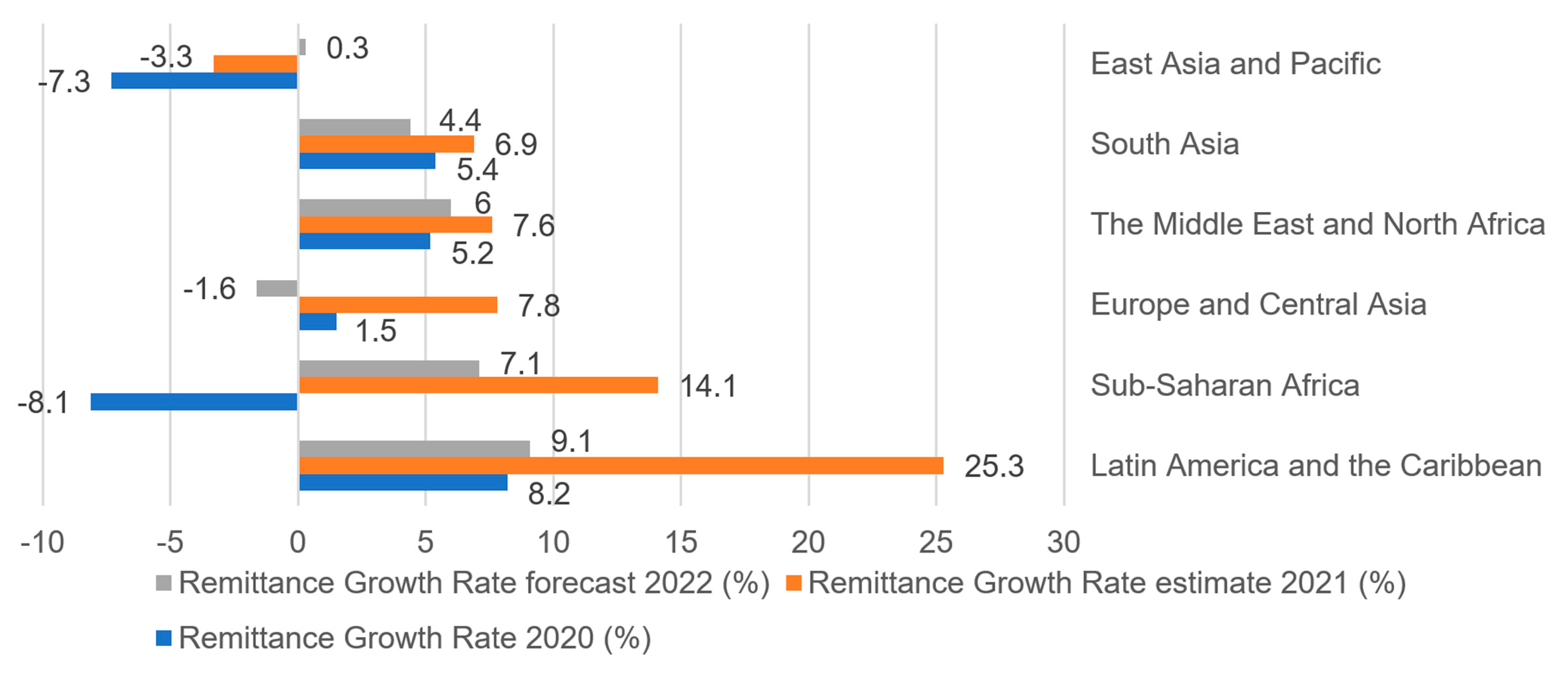Towards a Truly Decentralized Blockchain Framework for Remittance