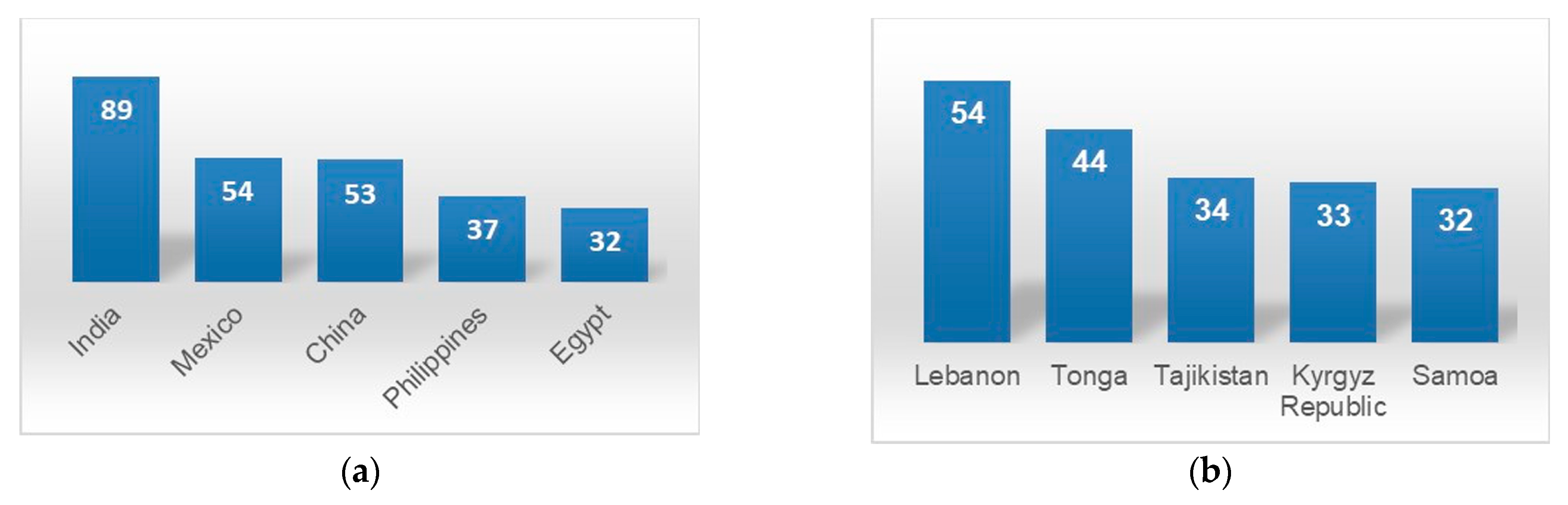 Towards a Truly Decentralized Blockchain Framework for Remittance
